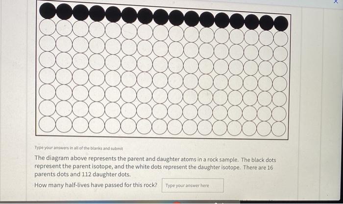 Solved Type your answers in all of the blanks and submit The | Chegg.com