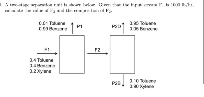 Solved 5. A two-stage separation unit is shown below. Given | Chegg.com