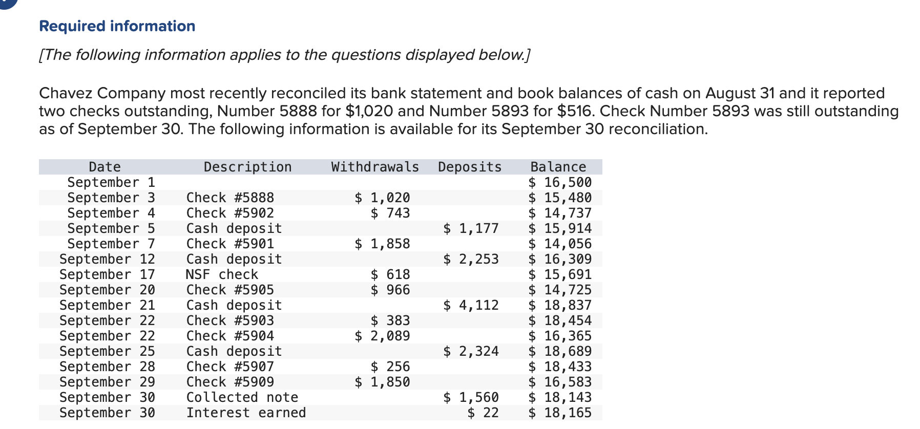 [Solved]: Required information [The following information