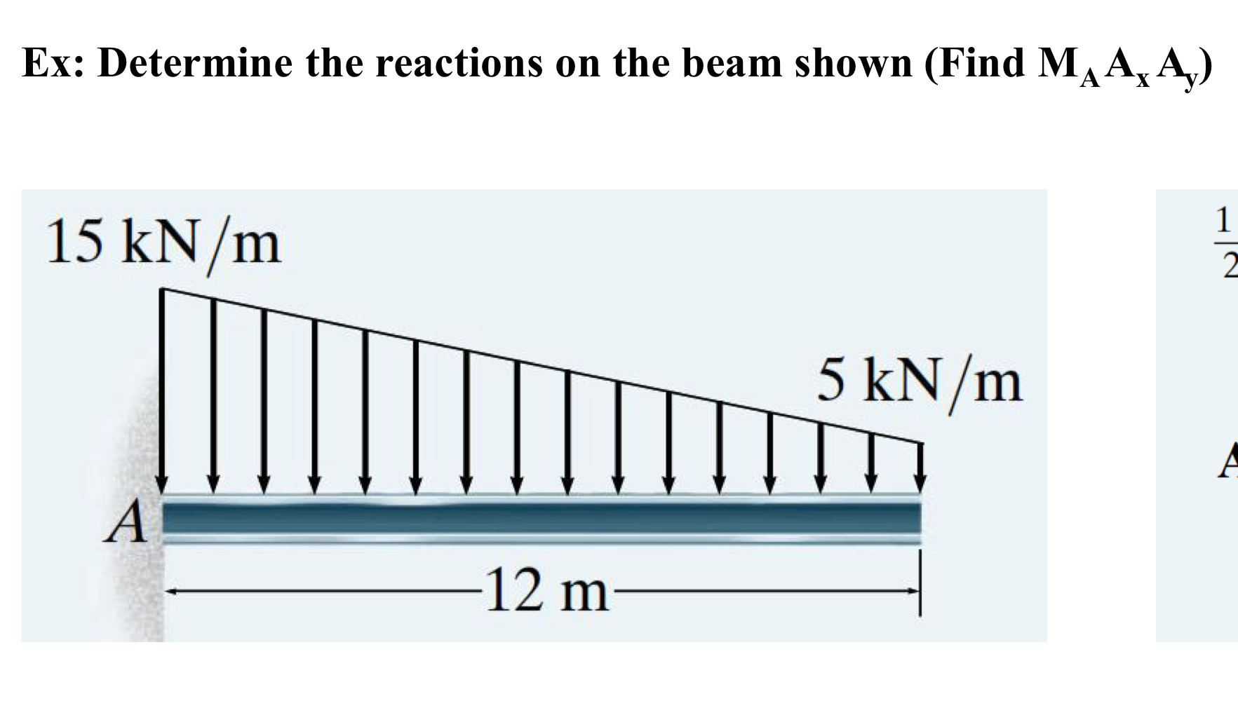 Solved Ex: Determine the reactions on the beam shown (Find | Chegg.com