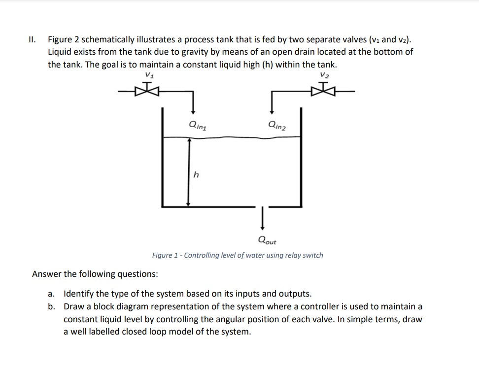 II. ﻿Figure 2 ﻿schematically illustrates a process | Chegg.com