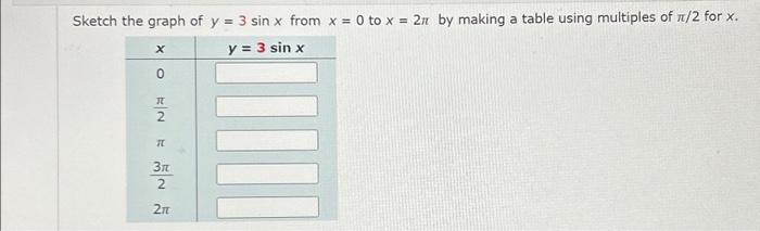 Solved Sketch the graph of y = 3 sin x from x = 0 to x = 2π | Chegg.com