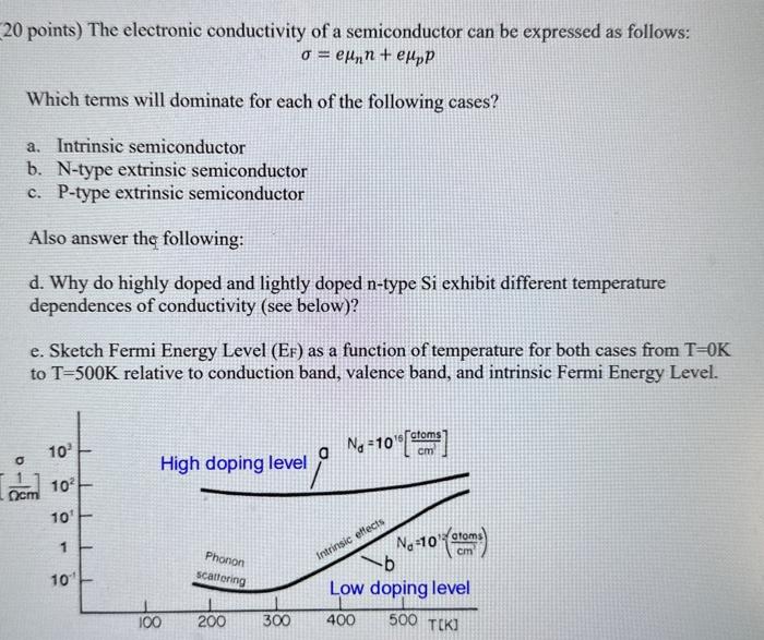 Solved 20 points) The electronic conductivity of a | Chegg.com