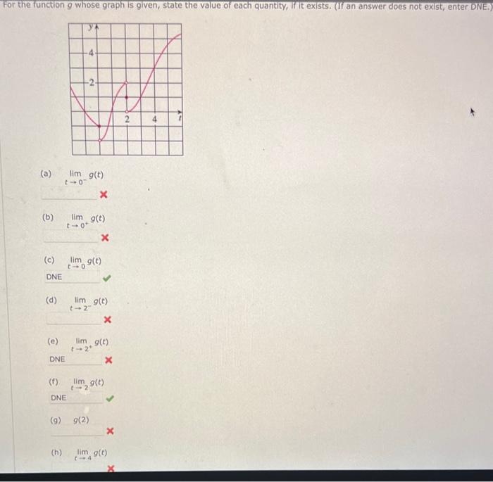 Solved the function g whose graph is given, state the value | Chegg.com