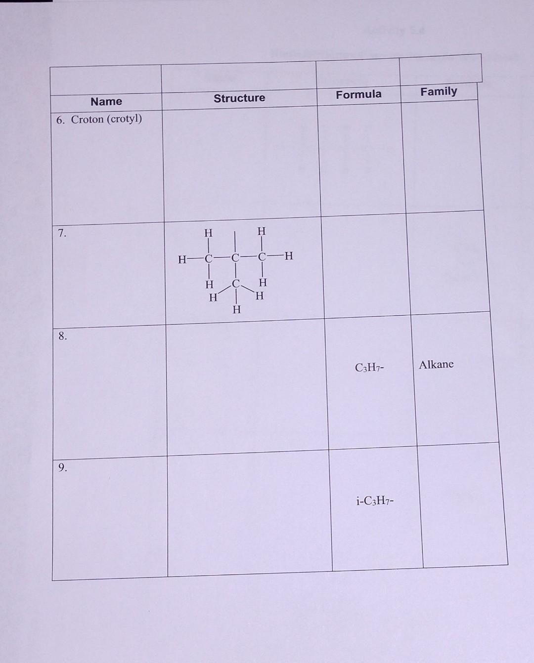 Solved Formula Family Structure Name 6. Croton (crotyl) 7. H | Chegg.com