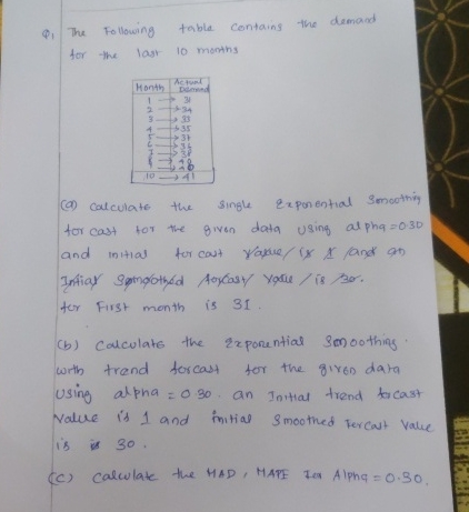 Solved Q1 ﻿The Following table contains the demand for the | Chegg.com