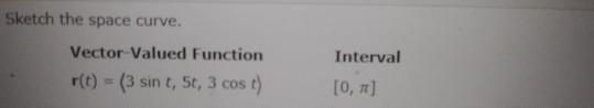Solved Sketch the space curve. Vector Valued Function r(t) = | Chegg.com