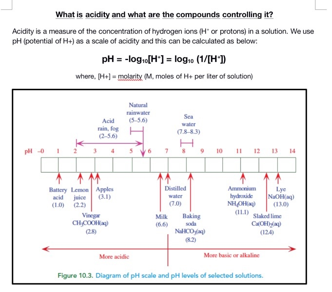 Solved What is acidity and what are the compounds | Chegg.com