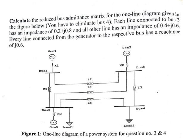 Calculate the reduced bus admittance matrix for the | Chegg.com