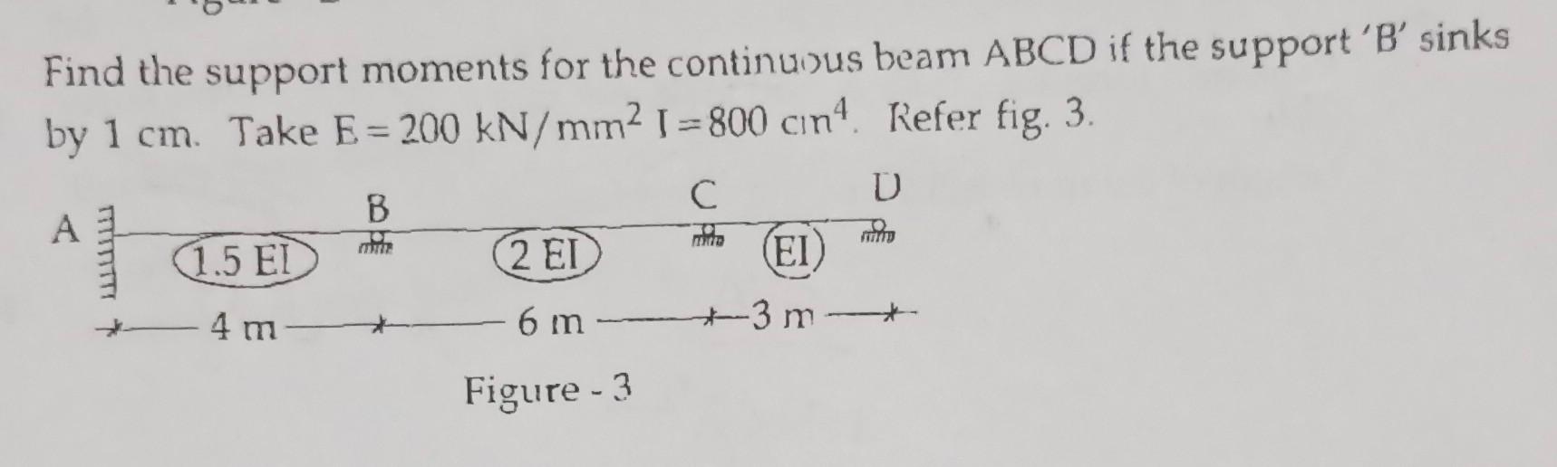 Solved Find the support moments for the continuisus beam \( | Chegg.com