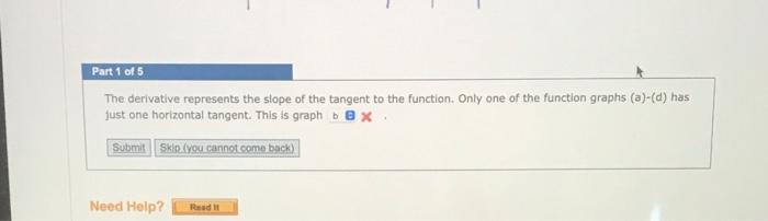Solved Tutorial Exercise The graphs of four derivatives are | Chegg.com
