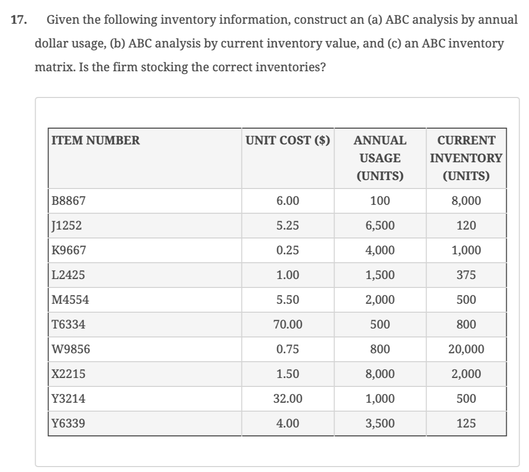 Solved Given the following inventory information, construct | Chegg.com