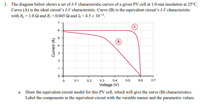 Solved The diagram below shows a set of I-V ﻿characteristic | Chegg.com