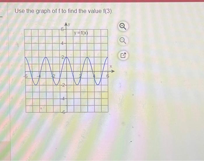 Solved Use the graph of f to find the value f(3) | Chegg.com