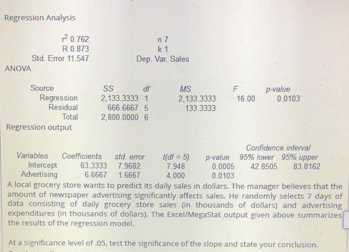 Solved Regression Analysis 20.762 R 0.873 Std. Error 11.547 | Chegg.com