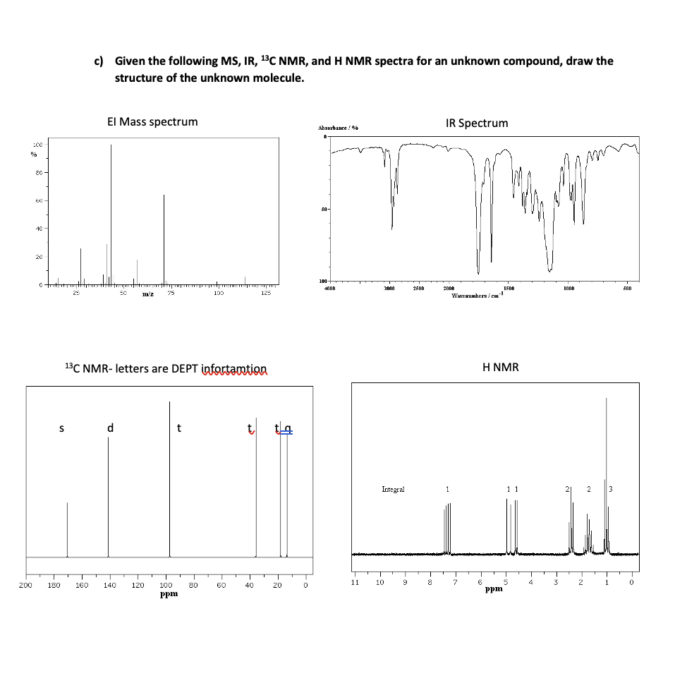 c) ﻿Given the following MS, | Chegg.com