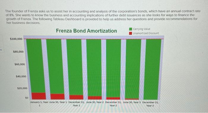 Solved The founder of Frenza asks us to assist her in | Chegg.com