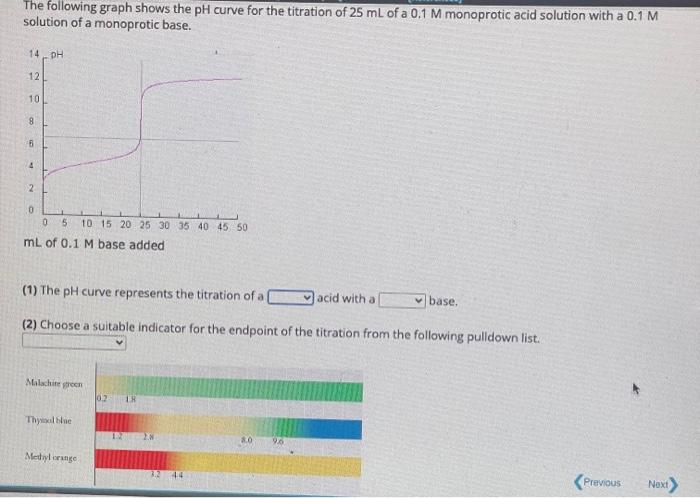 Solved The following graph shows the pH curve for the | Chegg.com