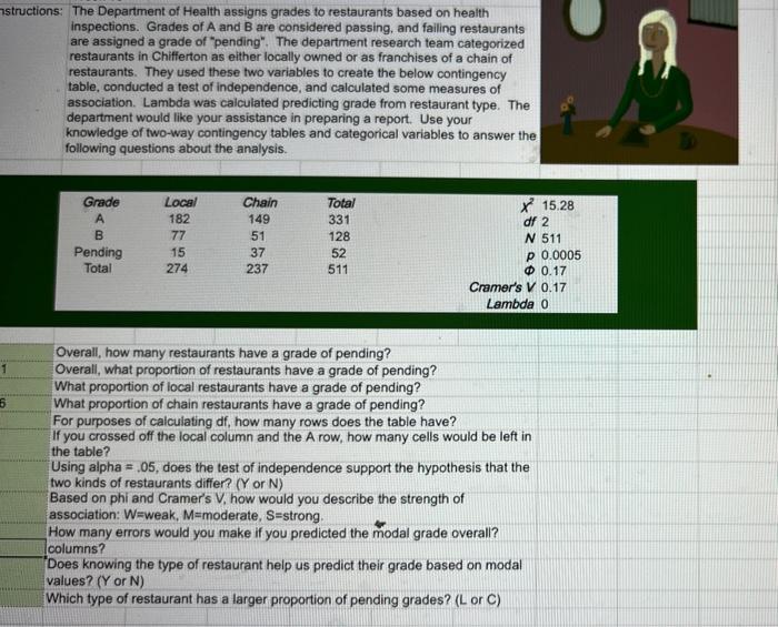 Solved tions: The Department of Health assigns grades to | Chegg.com