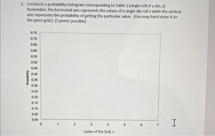 Solved 1. Let X be a random variable representing the roll | Chegg.com