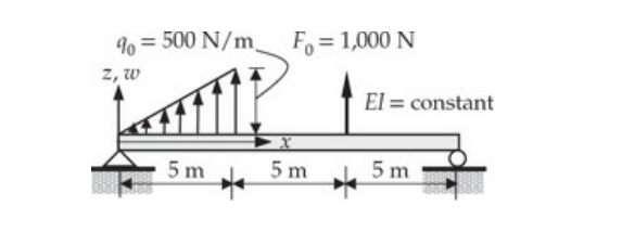 Solved Use the minimum number of Euler–Bernoulli beam | Chegg.com