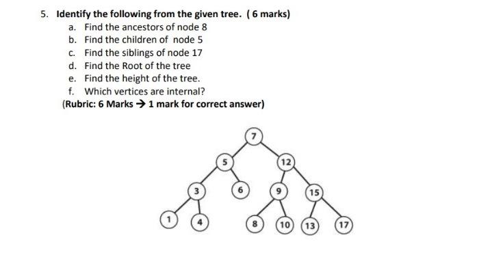 Solved 5. Identify the following from the given tree. ( 6 | Chegg.com