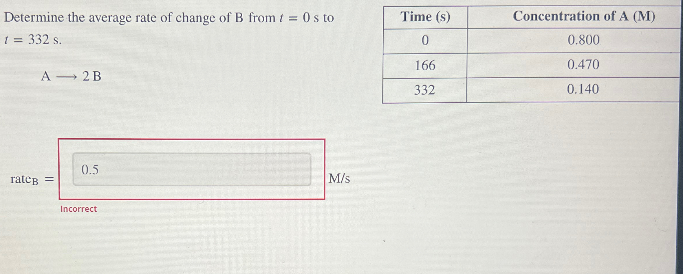 Solved Determine the average rate of change of B ﻿from t=0s | Chegg.com