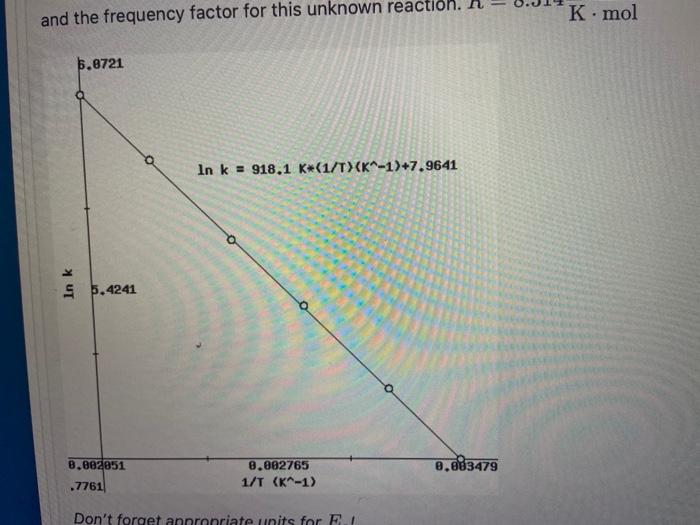 fteduency factor for this urkenwn reaction. R=4.314≥ | Chegg.com