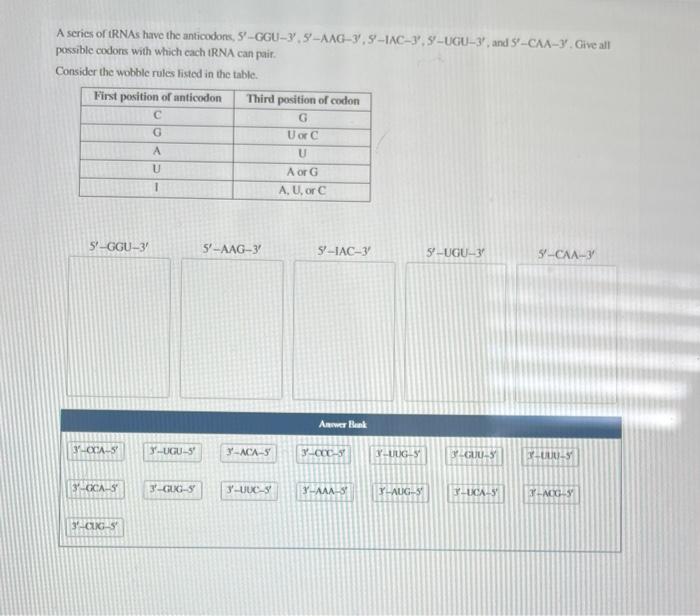 Solved A series of tRNAs have the anticodons, | Chegg.com