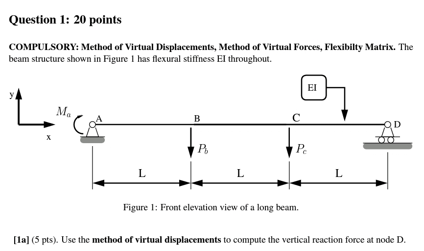 Solved Question 1: 20 ﻿pointsCOMPULSORY: Method of Virtual | Chegg.com
