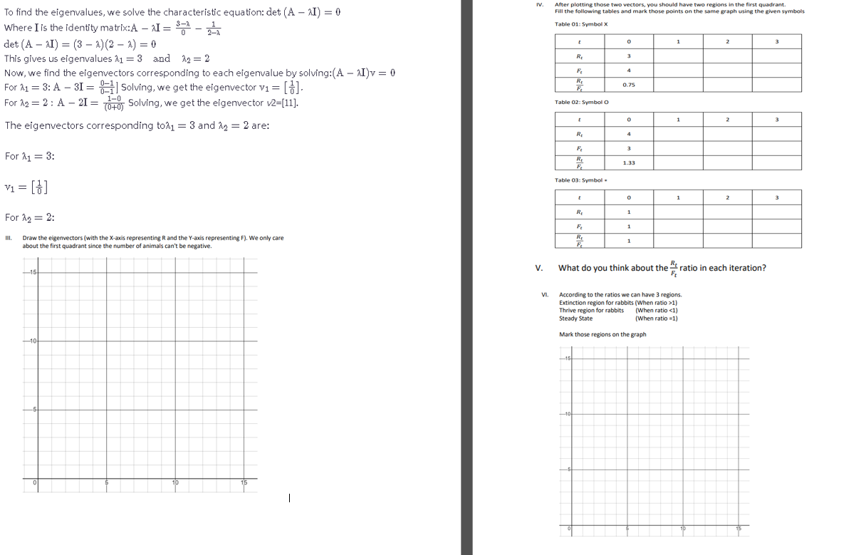 Solved To find the eigenvalues, we solve the characteristic | Chegg.com