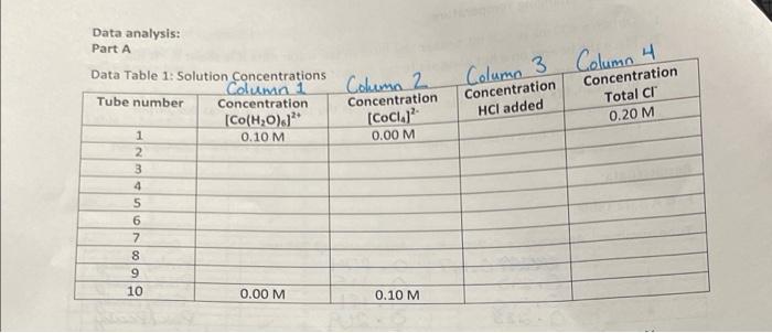 Solved Results/Data: Part A Data Table: Color Absorbance @ | Chegg.com