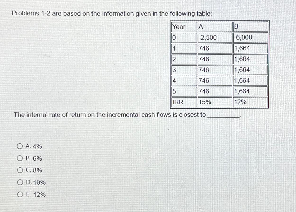 Solved Problems 1-2 ﻿are based on the information given in | Chegg.com