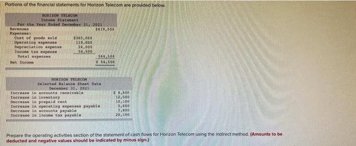 Solved Rortions of the financial statements for Horizon | Chegg.com