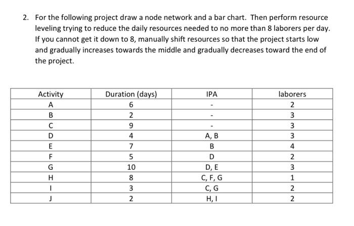 Solved 2. For the following project draw a node network and | Chegg.com