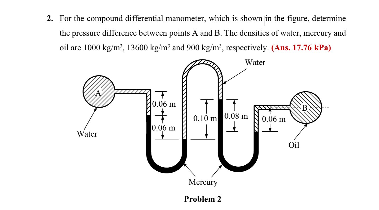Solved For the compound differential manometer, which is | Chegg.com
