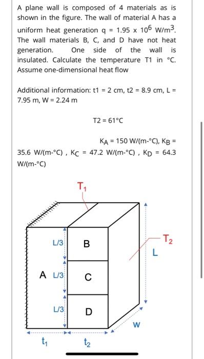 Solved A plane wall is composed of 4 materials as is shown | Chegg.com