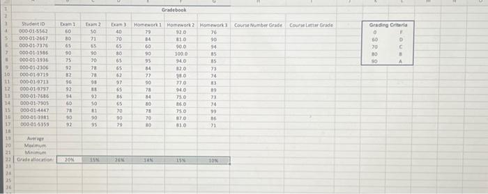 Solved The accompanying Gradebook spreadsheet contains a | Chegg.com