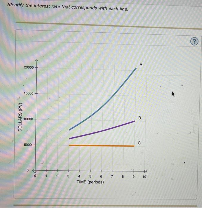 Solved All other things being equal, the numerical | Chegg.com