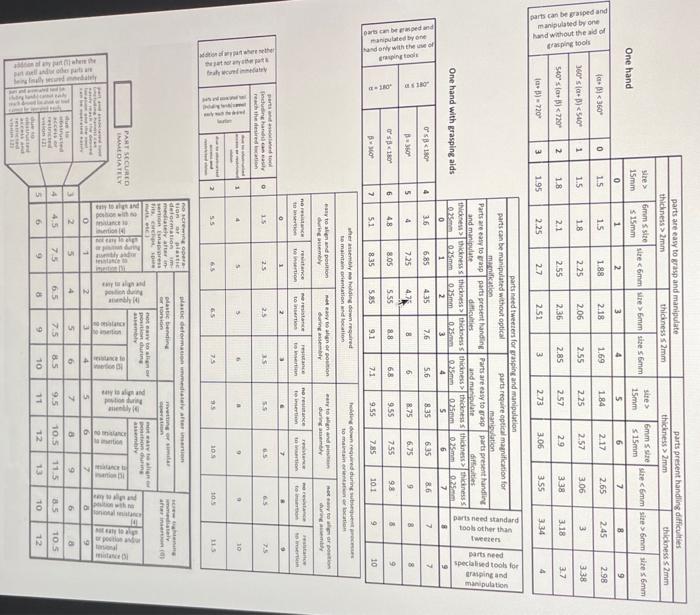 Solved 9. Use the Boothroyd-Dewhurst method introduced in | Chegg.com