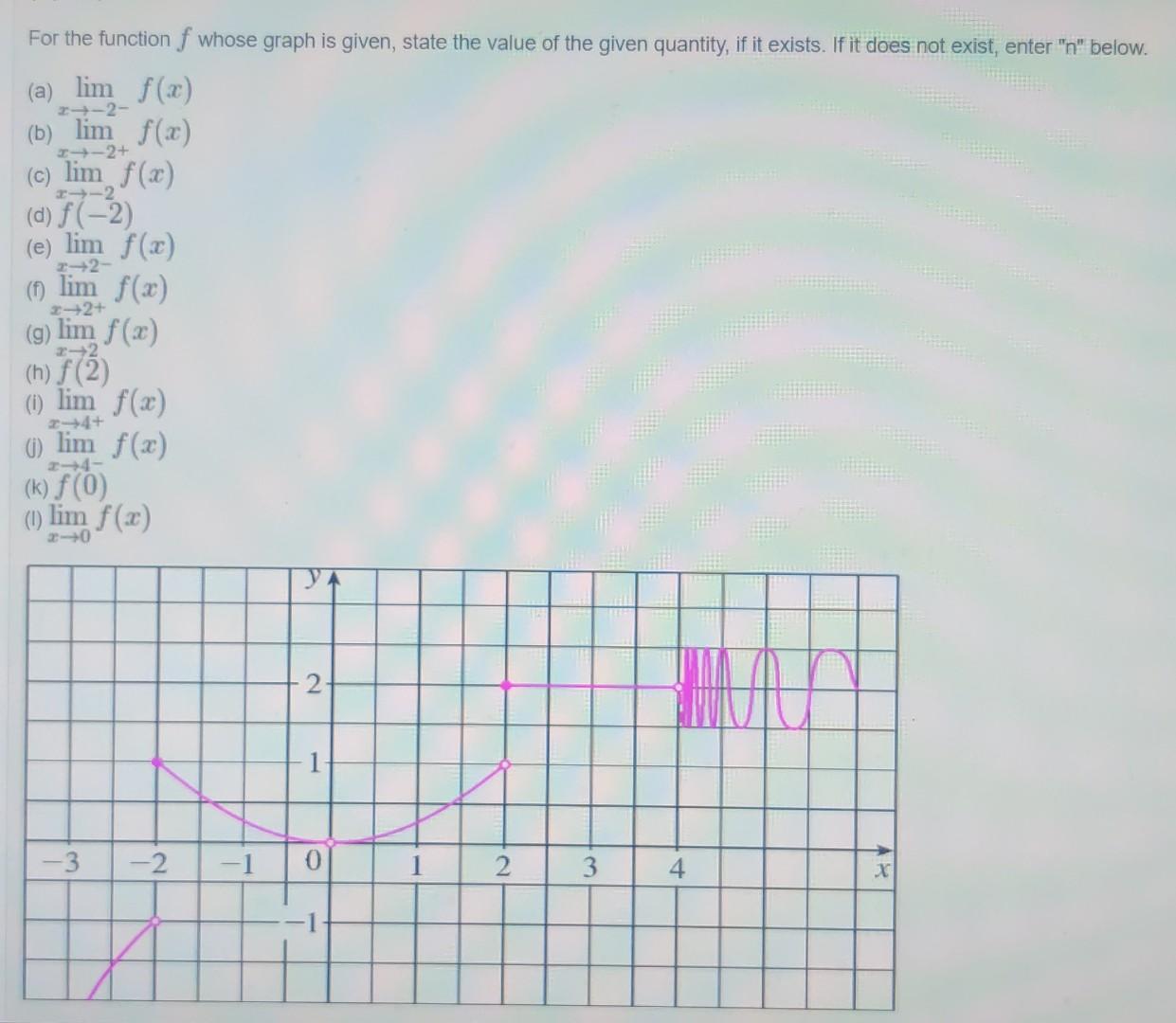 Solved For the function f whose graph is given, state the | Chegg.com