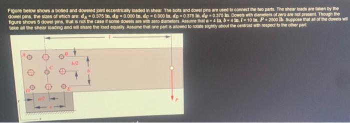 Find the magnitude of the total shear force acting on | Chegg.com