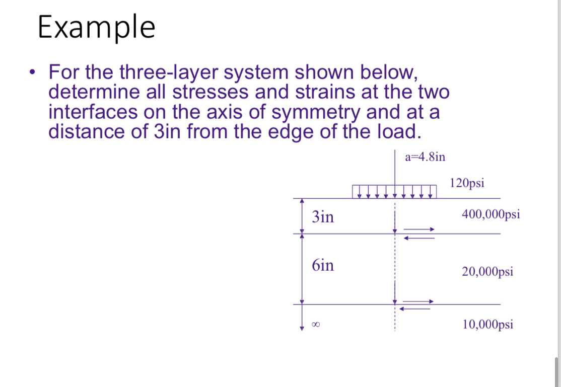 Solved ExampleFor the three-layer system shown below, | Chegg.com