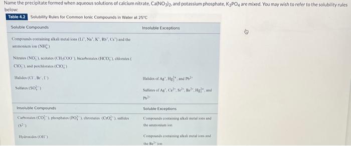 Solved Name the precipitate formed when aqueous solutions of | Chegg.com