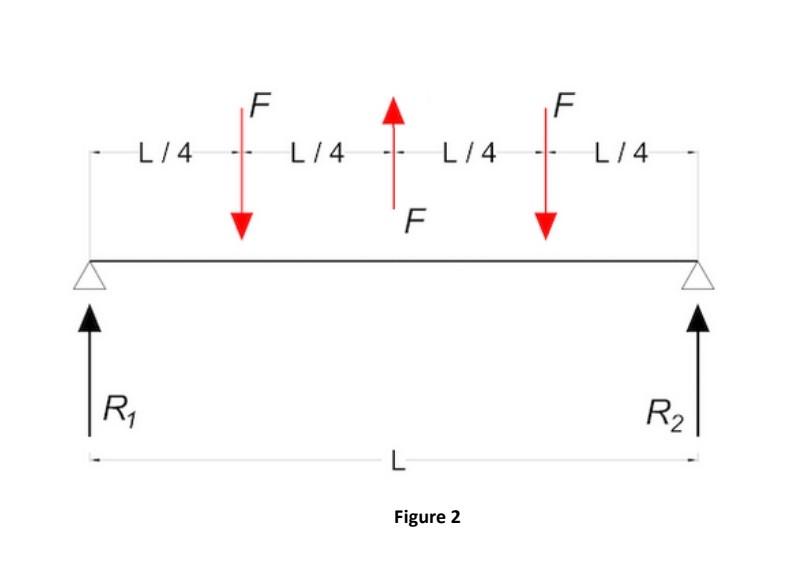 Solved Determine the maximum upward and downward deflection | Chegg.com