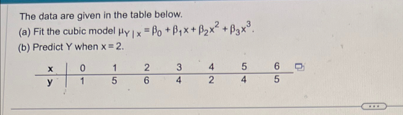 Solved The data are given in the table below.(a) ﻿Fit the | Chegg.com