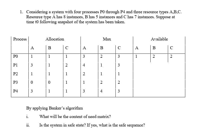 Solved 1. Considering a system with four processes PO | Chegg.com