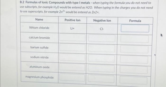 Solved B.2 Formulas of lonic Compounds with type I metals - | Chegg.com
