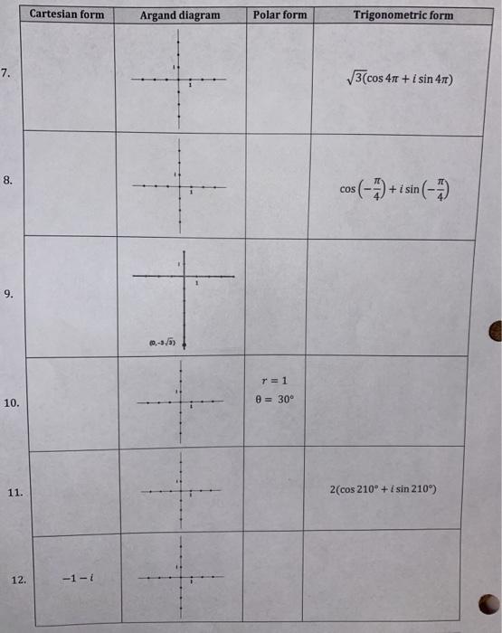Solved Cartesian form Argand diagram Polar form | Chegg.com