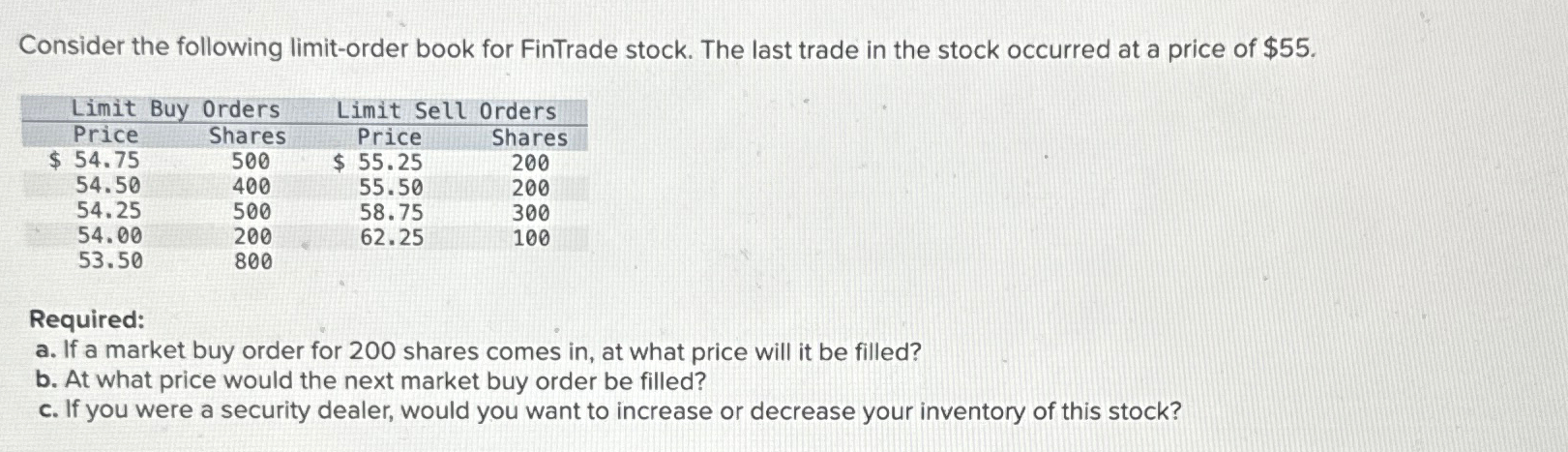 Solved Consider The Following Limit Order Book For Fintrade